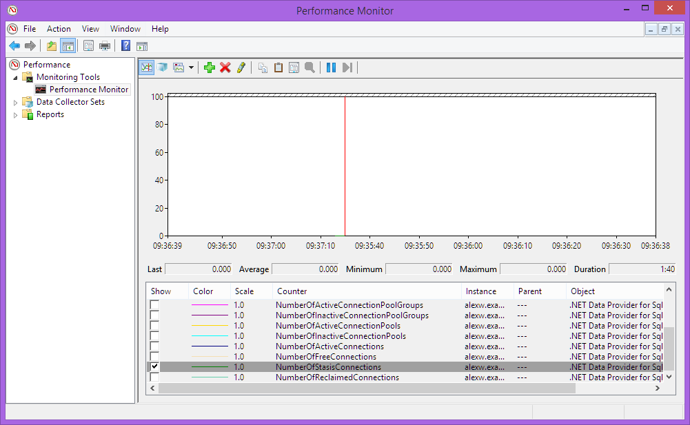 ADO.NET Connection Pool Performance Counters - Alexander Williamson